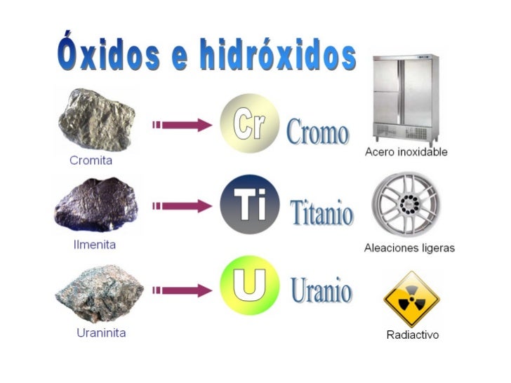 La parte sólida de la Tierra 7 - Utilidad de los minerales La parte sólida de la Tierra 7 - Utilidad de los minerales