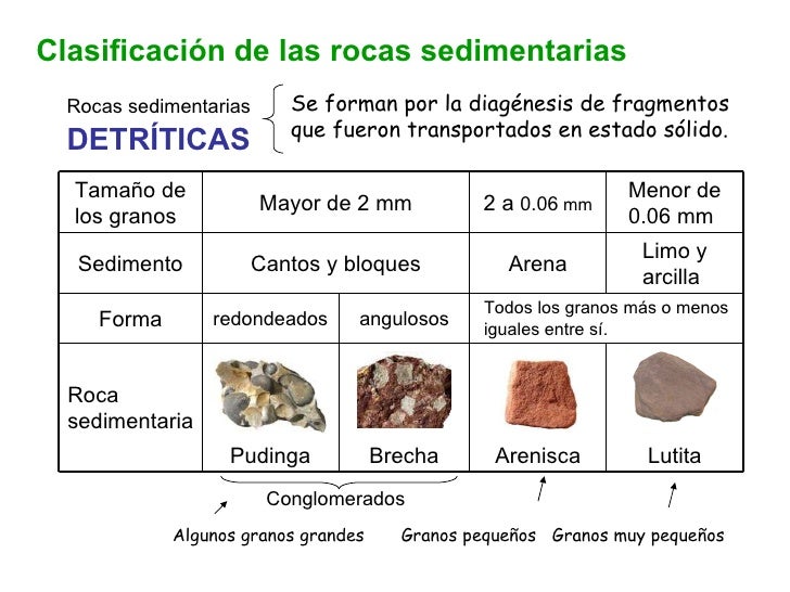 Formación De Rocas Sedimentarias Para Niños