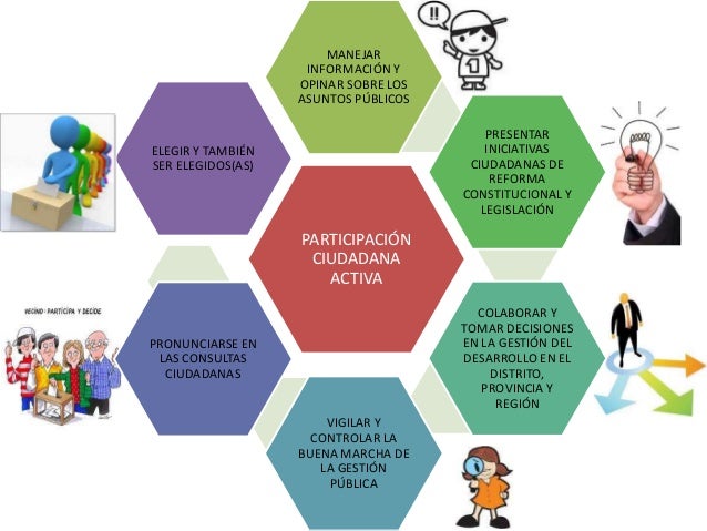 La participacion ciudadana