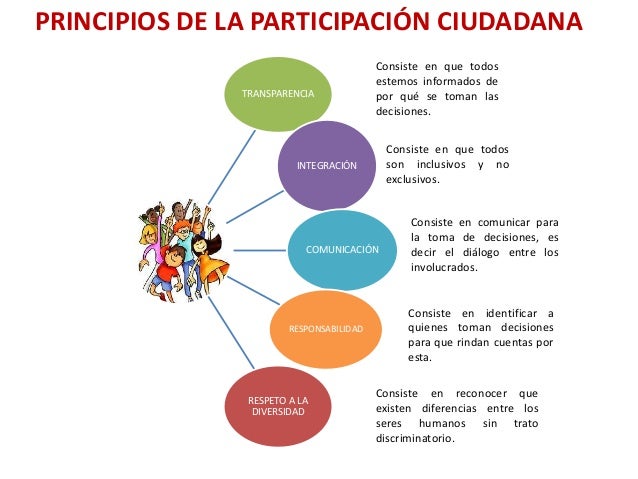 La participacion ciudadana