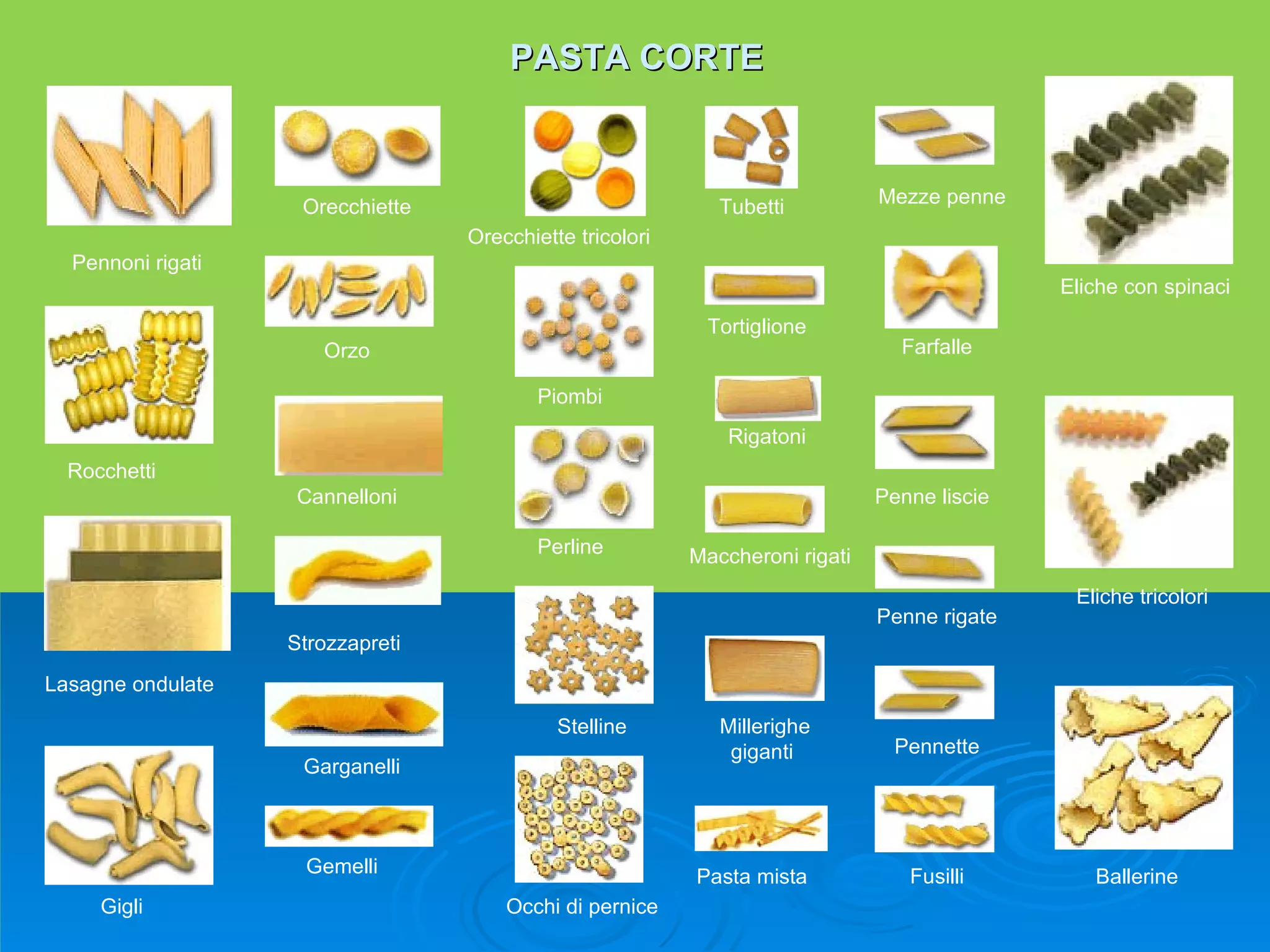 La pasta italiana | PPT
