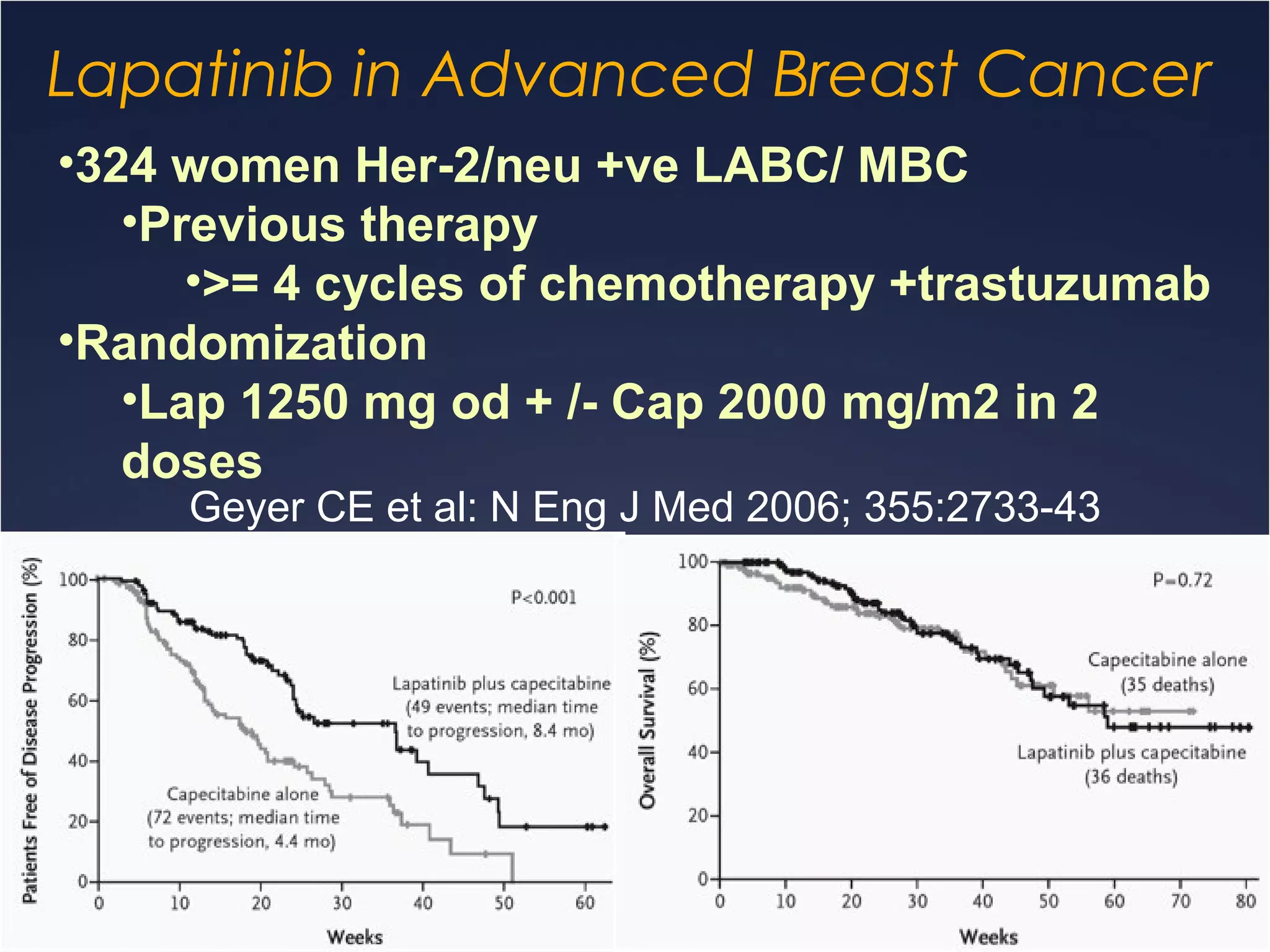 Lapatinib in Breast Cancer | PPT