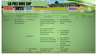 LAPAZ NHS E-SIP 2022.pptx