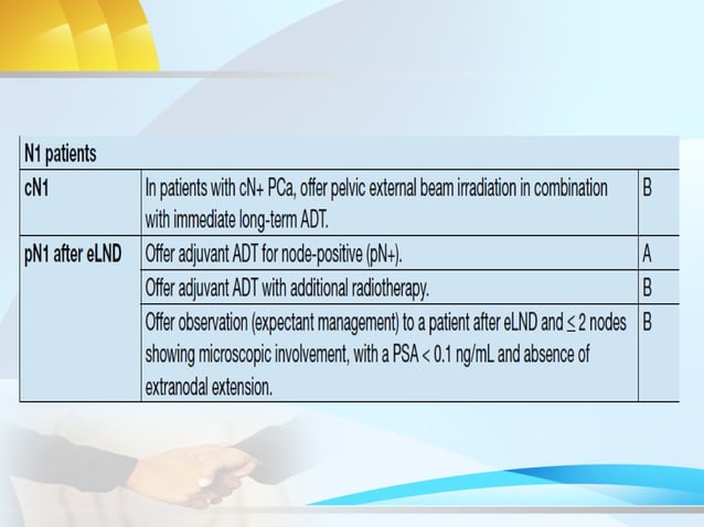 Locally Advanced Prostate Cancer Ppt