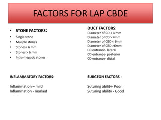 LAP CBD ppt | PPTX