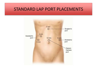 LAP CBD ppt | PPTX