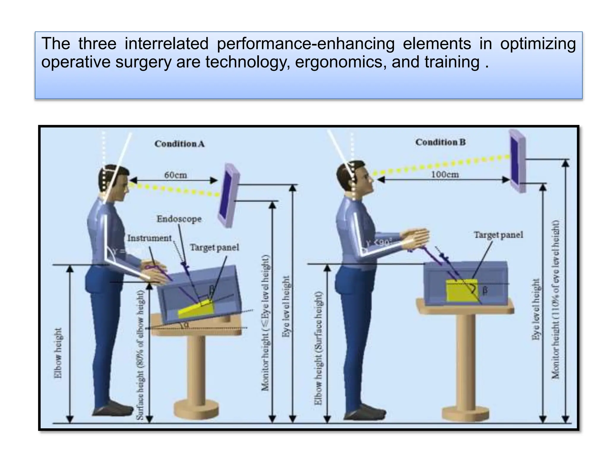 laparoscopic ergonomics.pptx