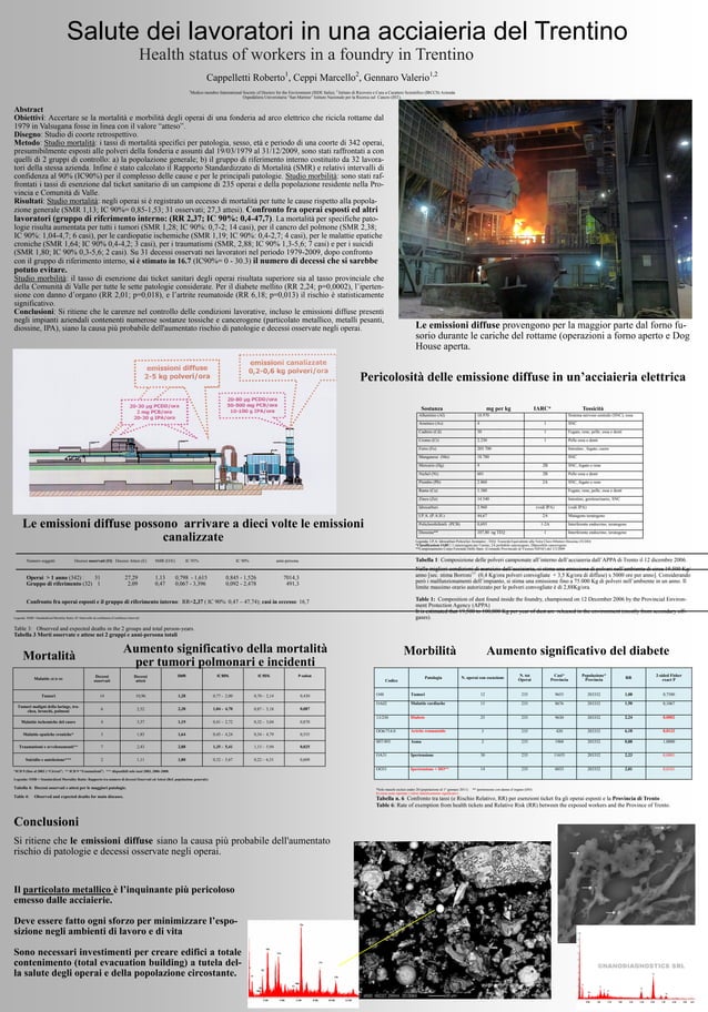 La pericolosita' per la salute umana delle emissioni diffuse poster aie ...