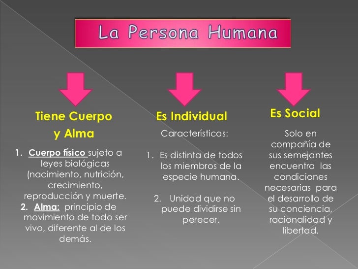 Que Es La Persona Humana Definicion