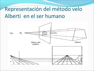 La perspectiva de alberti fisica | PPT