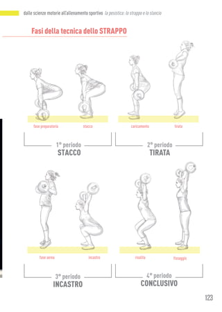 La pesistica: lo strappo.Di Carlo Varalda | PDF