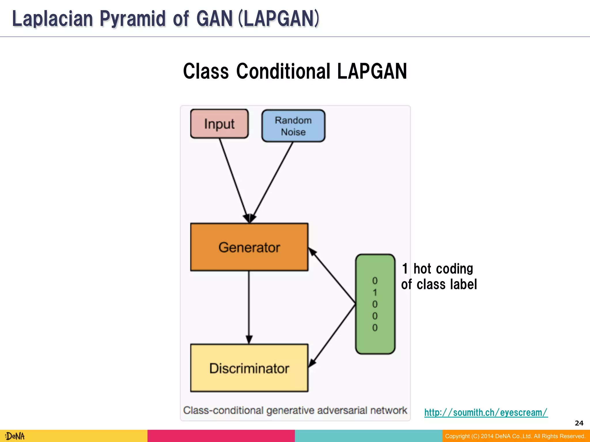 Laplacian Pyramid of Generative Adversarial Networks (LAPGAN) - NIPS2015読み会 #nips_yomi | PDF