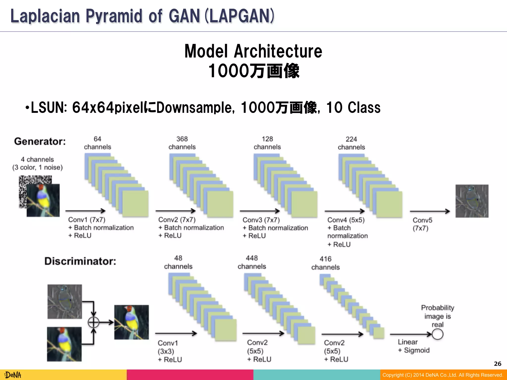 Laplacian Pyramid of Generative Adversarial Networks (LAPGAN ...