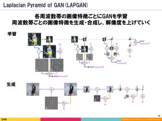 Laplacian Pyramid of Generative Adversarial Networks (LAPGAN ...