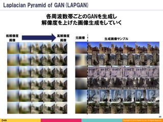 Laplacian Pyramid of Generative Adversarial Networks (LAPGAN ...