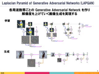 Laplacian Pyramid of Generative Adversarial Networks (LAPGAN ...