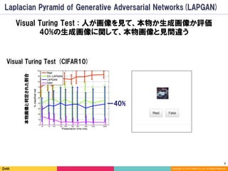 Laplacian Pyramid of Generative Adversarial Networks (LAPGAN ...