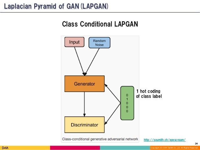 Laplacian Pyramid of Generative Adversarial Networks (LAPGAN) - NIPS2…