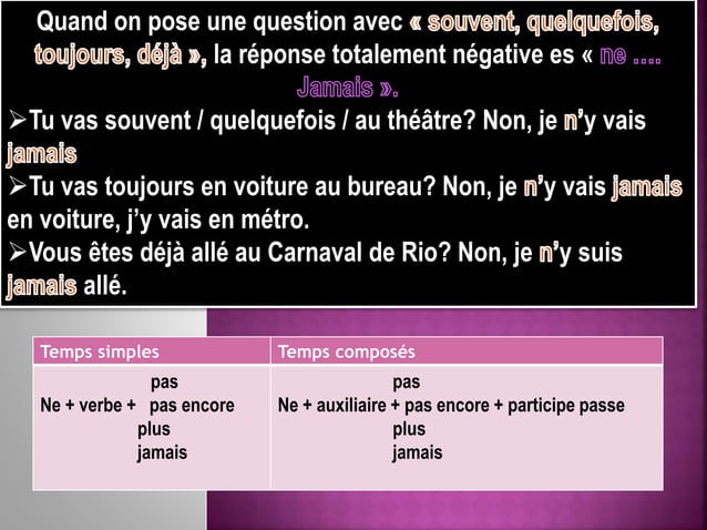 La phrase négative d ii la phrase interrogative I | PPTX