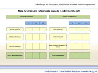 La pianificazione aziendale | PPT