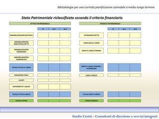 La pianificazione aziendale | PPT