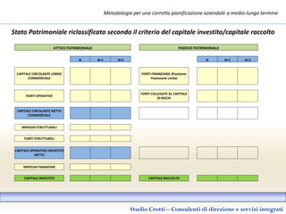 La pianificazione aziendale | PPT