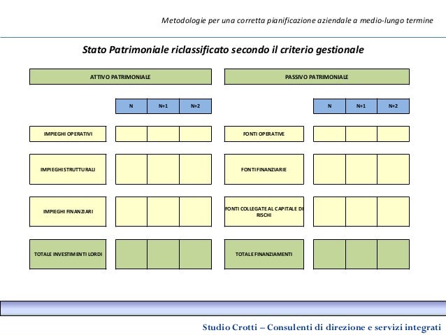 La pianificazione aziendale
