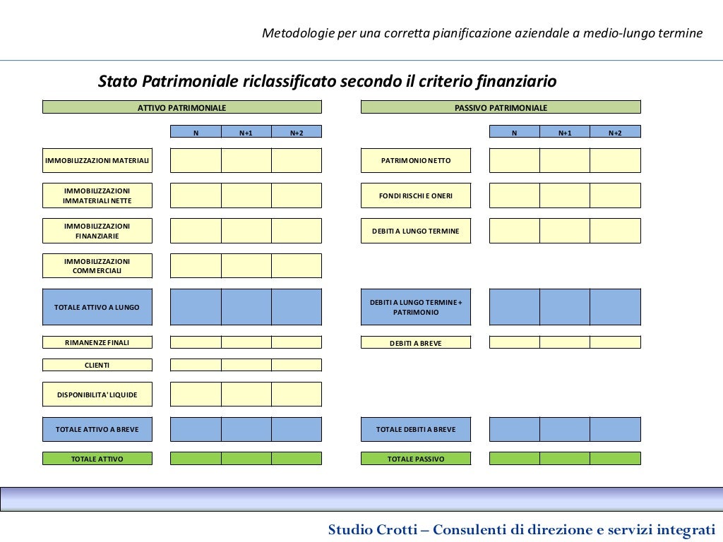 La pianificazione aziendale