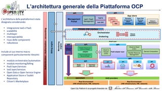 La piattaforma OCP.pptx