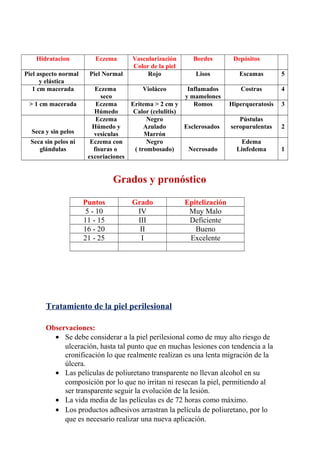 La piel perilesional esa gran olvidada. | DOC