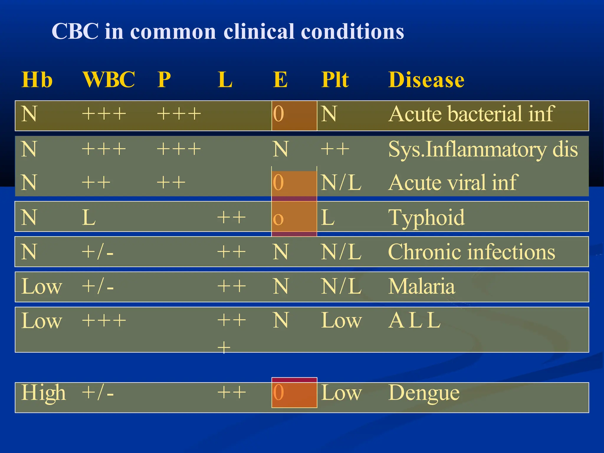 Lap in pediatric.pptx how to use the lap in pediatrics | PPTX