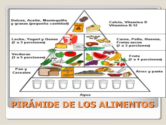 La piramide alimenticia