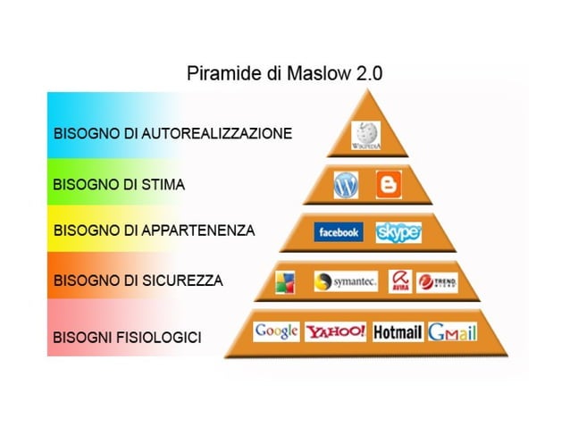 La piramide di Maslow | PPT