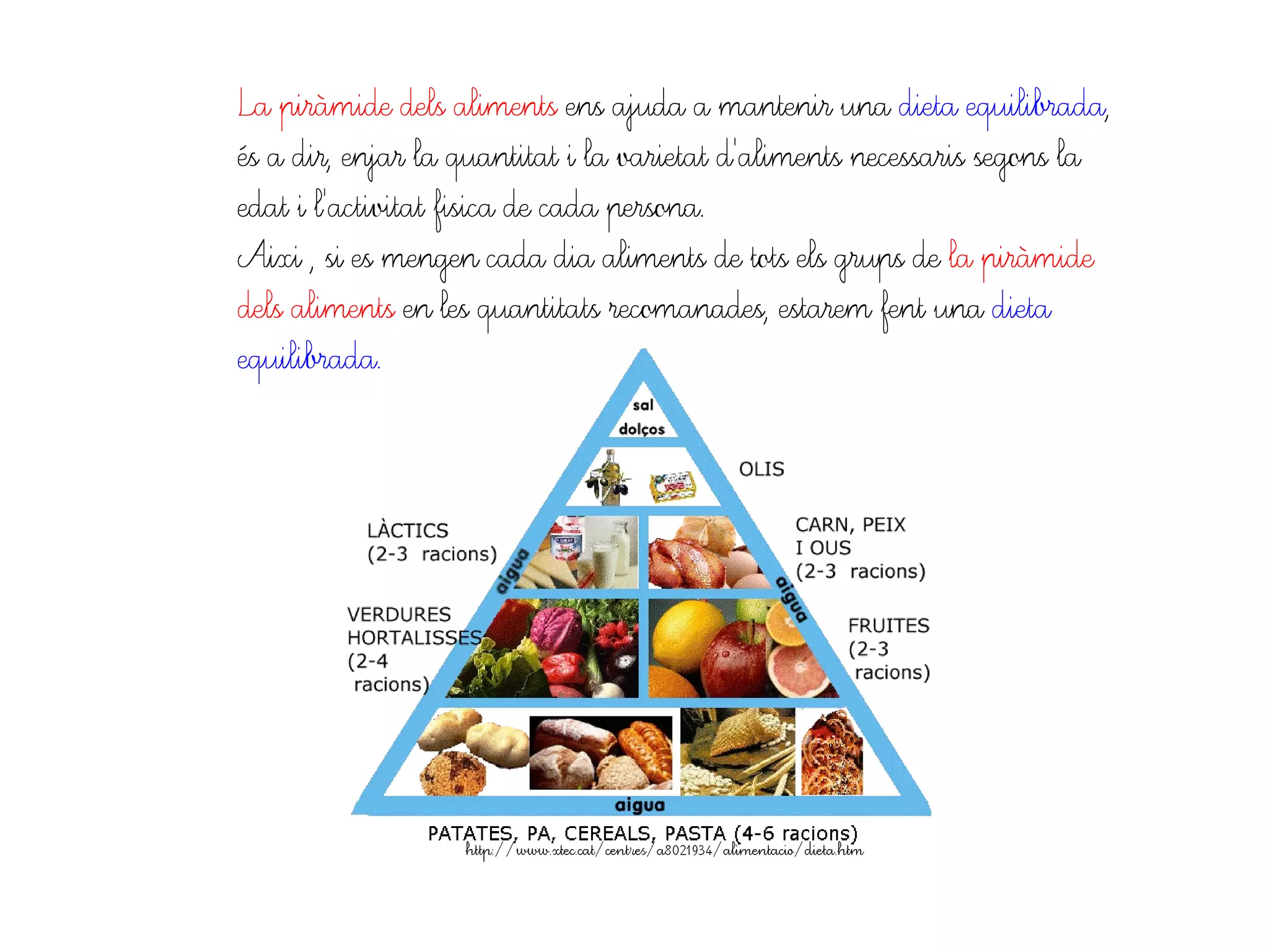 La piràmide dels aliments | PPT
