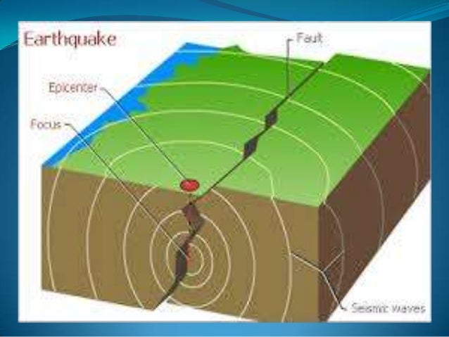 Pergeseran Lempeng Bumi