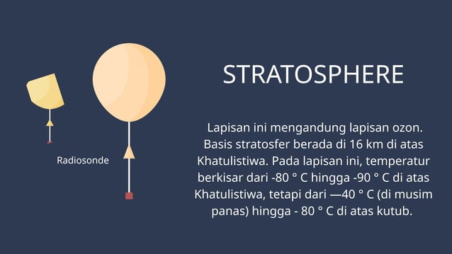 Lapisan Atmosfer Kelas X SMA Materi Kurikulum Merdeka | PPT