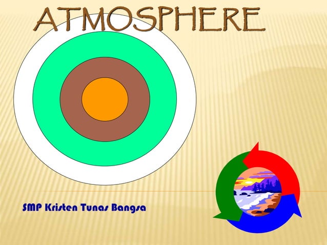 Lapisan atmosfer | PPT