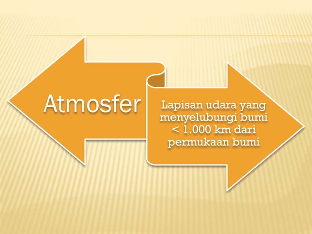 Lapisan atmosfer | PPT