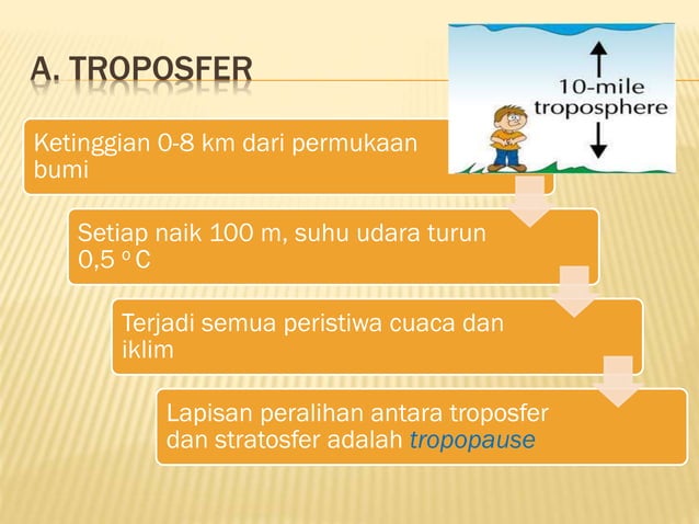 Lapisan atmosfer | PPT