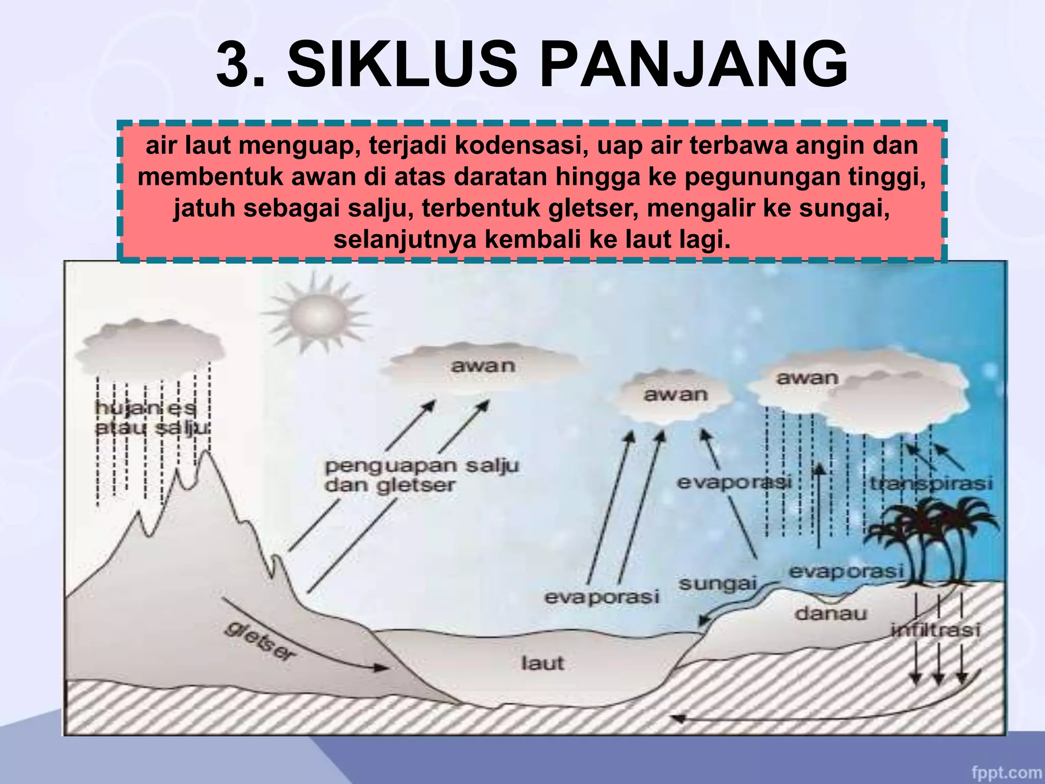 Lapisan bumi (Litosfer, Hidrosfer, Atmosfer) | PPTX