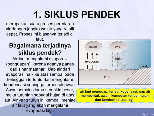 Lapisan Bumi Litosfer Hidrosfer Atmosfer Ppt