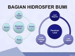 Lapisan bumi (Litosfer, Hidrosfer, Atmosfer) | PPTX