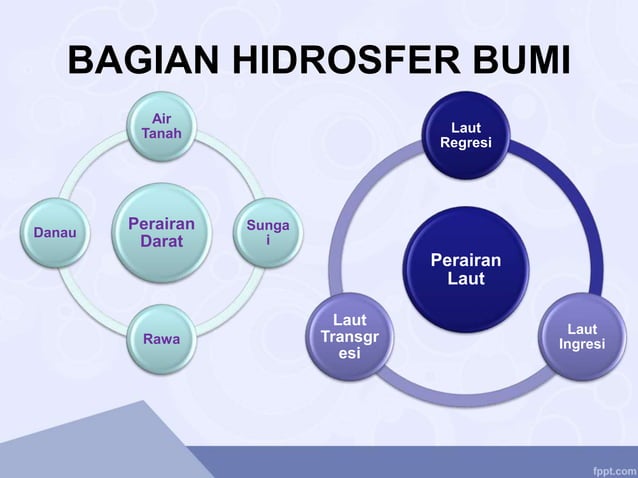 Lapisan bumi (Litosfer, Hidrosfer, Atmosfer) | PPTX