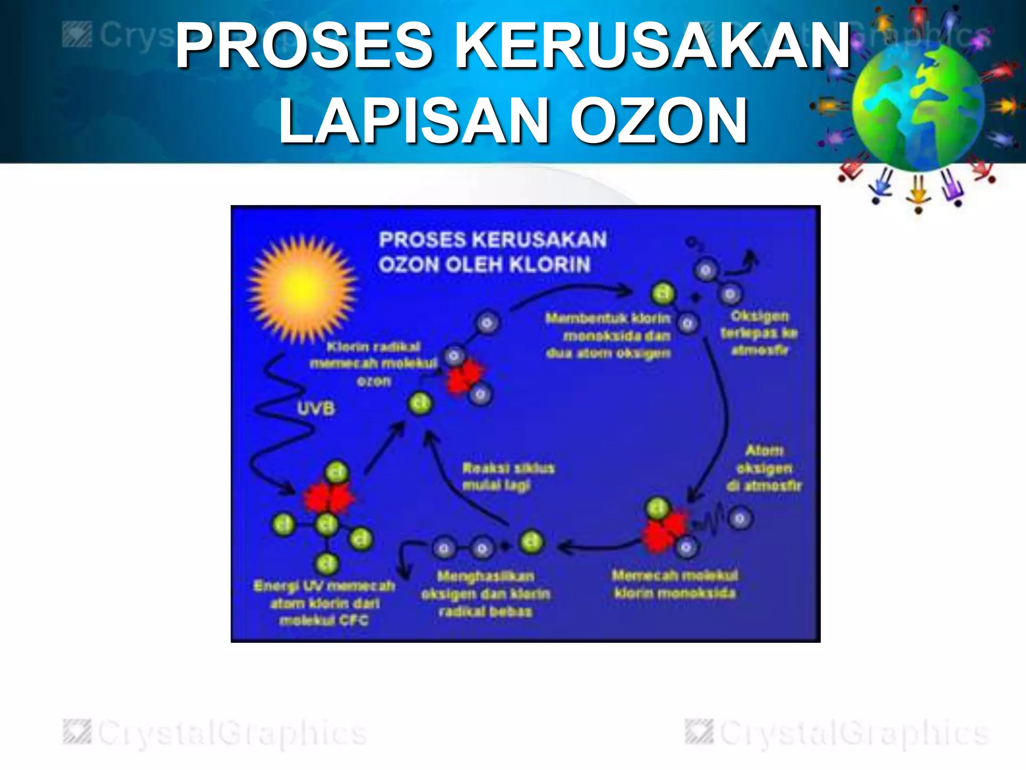 Lapisan ozon | PPTX