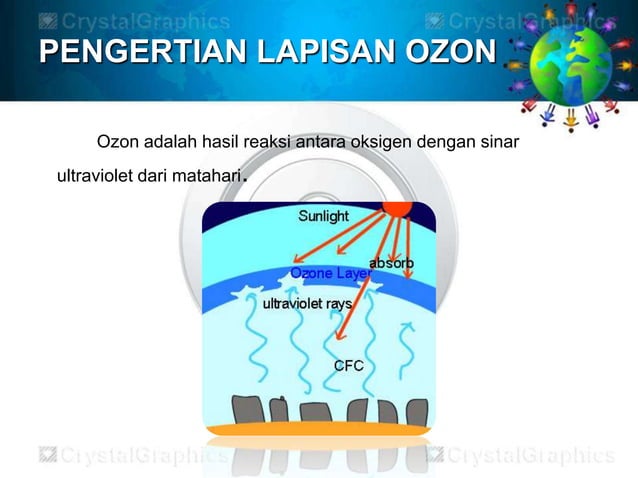 Lapisan ozon | PPTX
