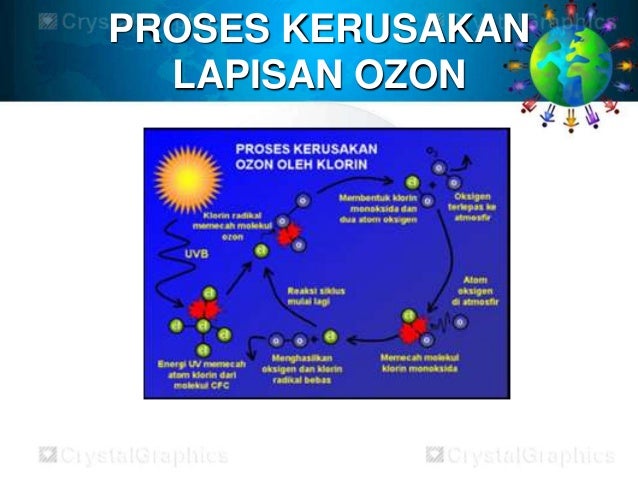 Lapisan ozon