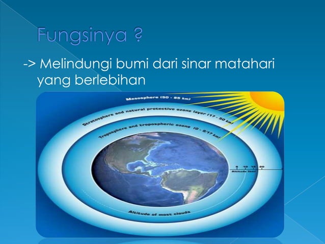 Lapisan Ozon | PPT
