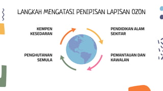 LAPISAN OZON.pptx