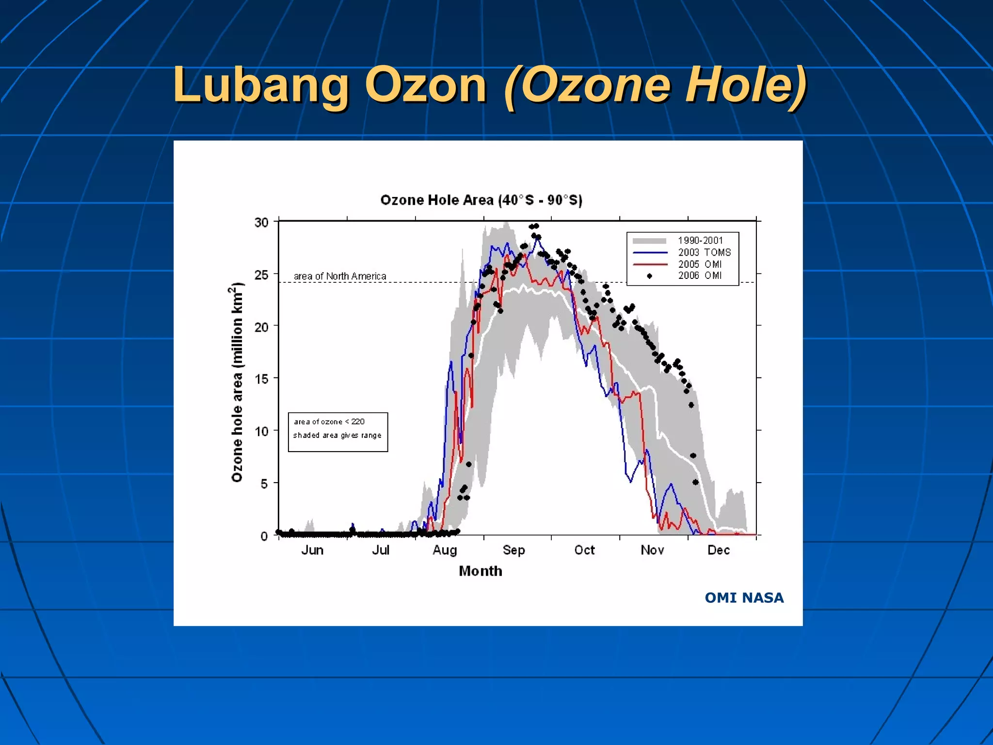 Lapisan Ozon dan Permasalahannya | PPT