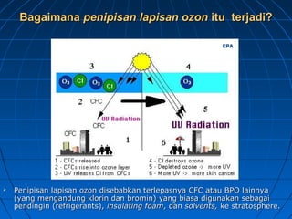 Lapisan Ozon dan Permasalahannya | PPT